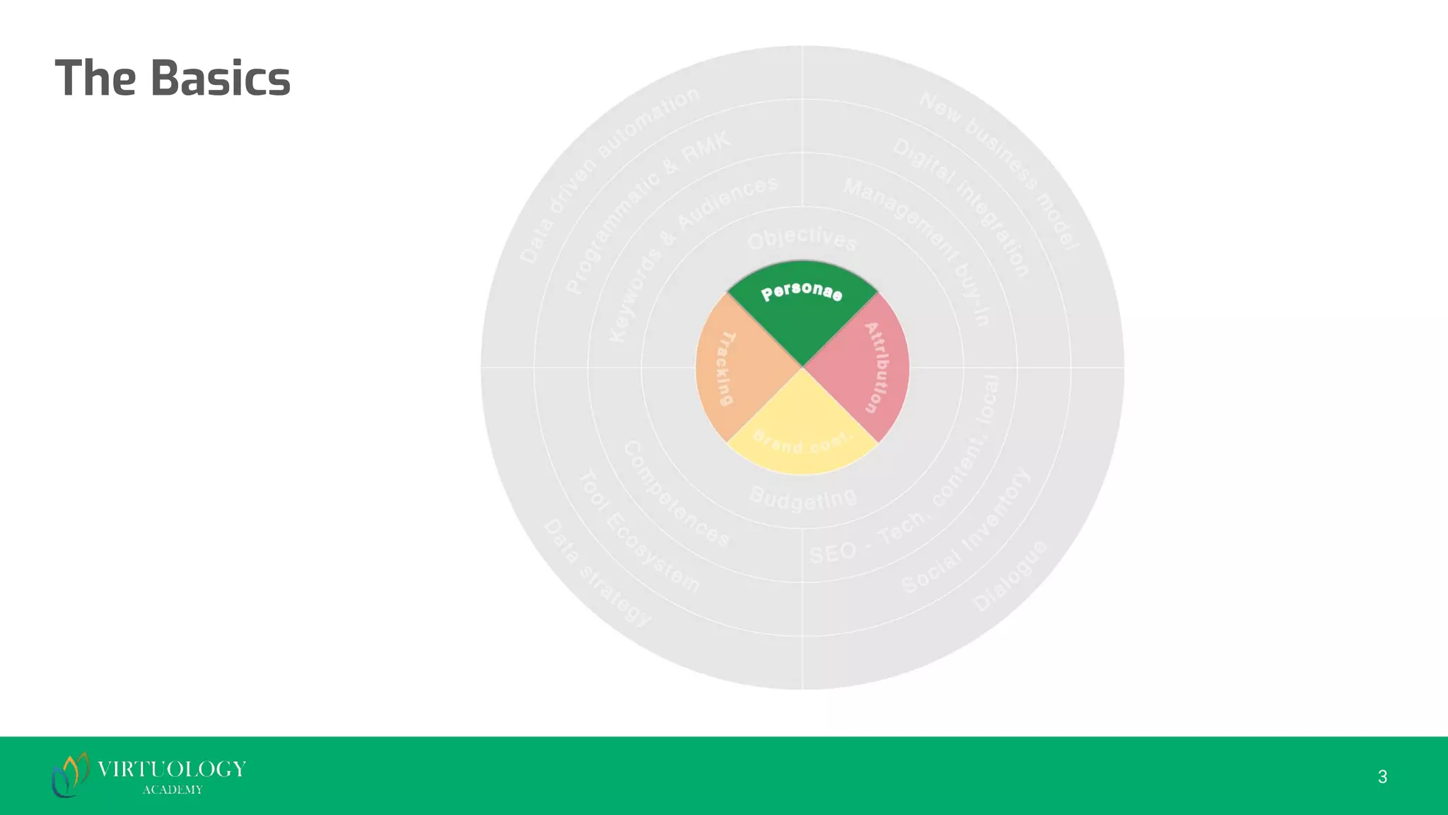 Cedric Donck - Digital marketing maturity map | PPT