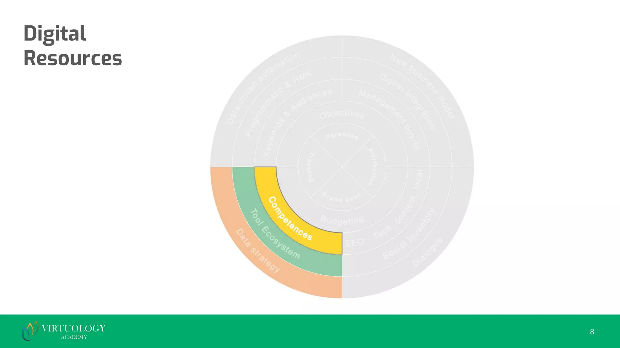 Cedric Donck - Digital marketing maturity map | PDF