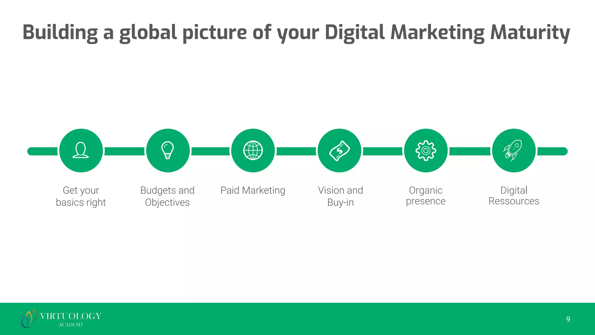 Cedric Donck - Digital marketing maturity map | PDF