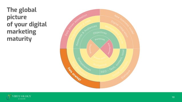 Cedric Donck - Digital marketing maturity map | PPT
