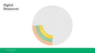 Cedric Donck - Digital marketing maturity map | PPT