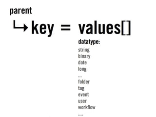 Cedric Huesler Data First Approach | PPT