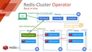RedisConf18 - Redis Cluster Provisioning with Kubernetes Service ...