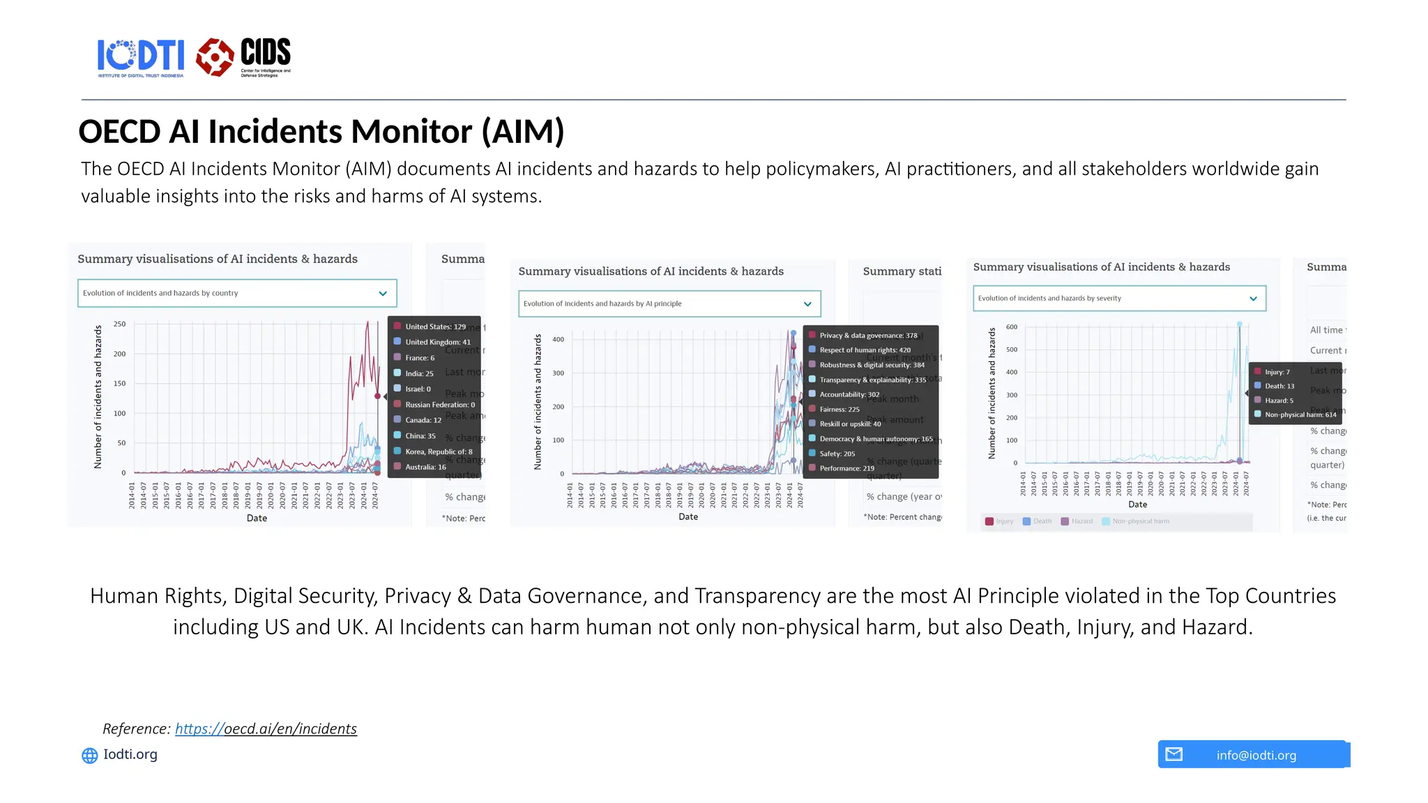 AI Governance: Responsible and Trustworthy AI | PPT AI Governance: Responsible and Trustworthy AI | PPT