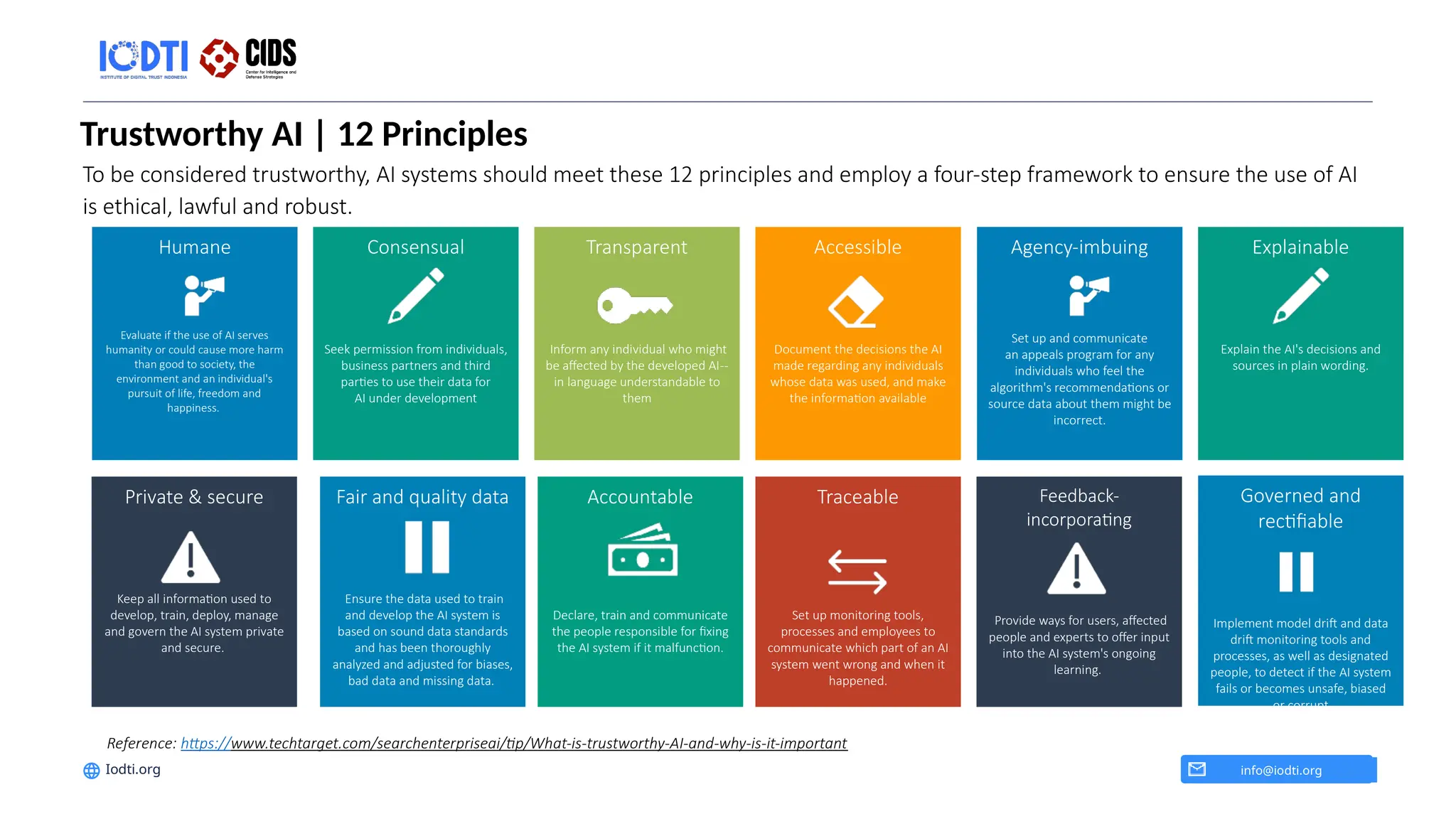 AI Governance: Responsible and Trustworthy AI | PPTX