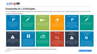 AI Governance: Responsible and Trustworthy AI | PPTX