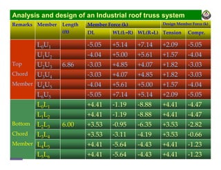 Cee 312(7 & 8)(structural analysis) | PPT