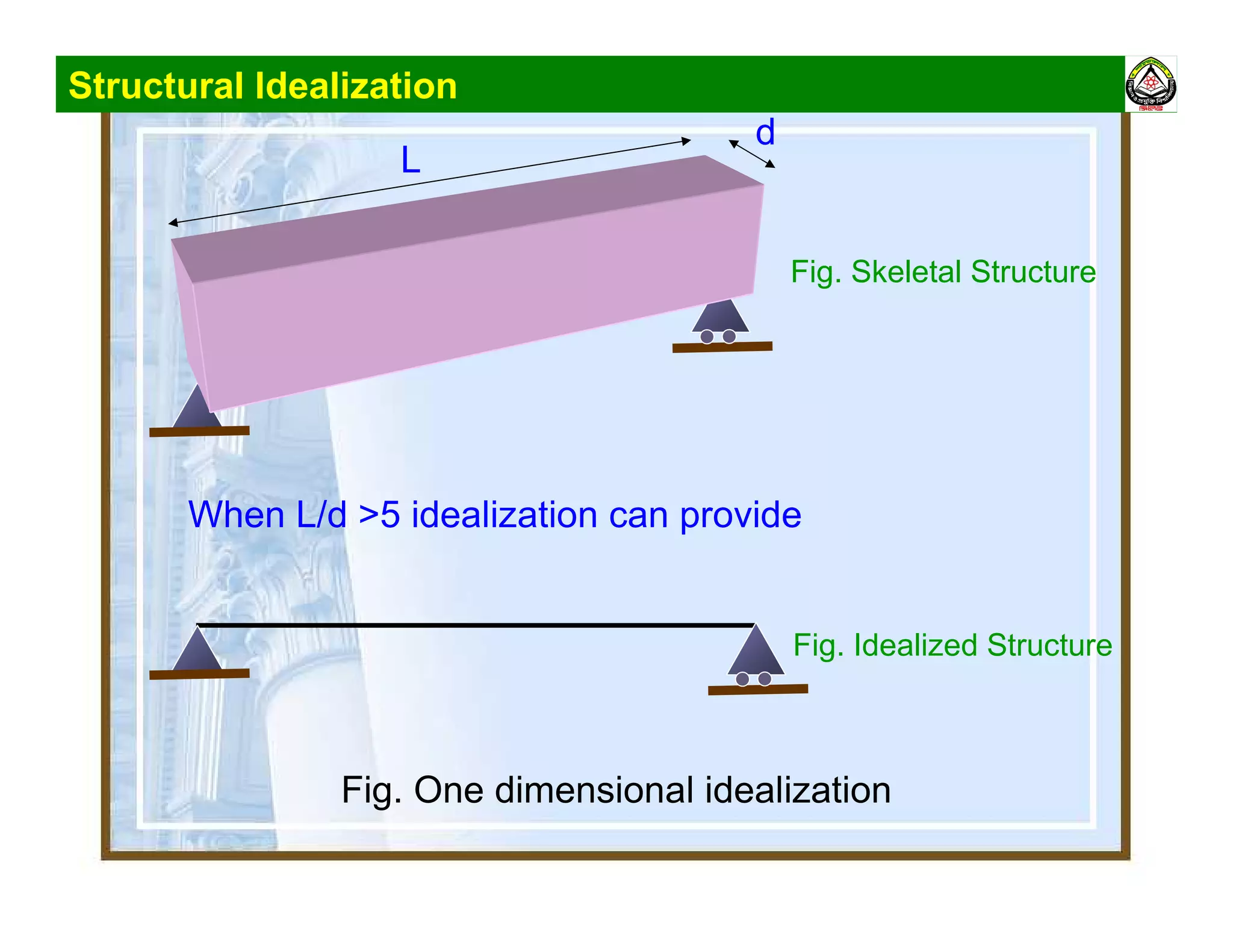 Cee 317 (1)(structural analysis) | PDF