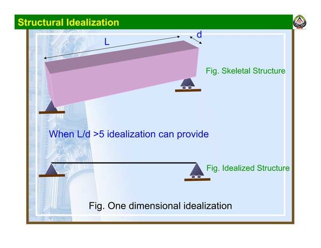 Cee 317 (1)(structural analysis) | PDF