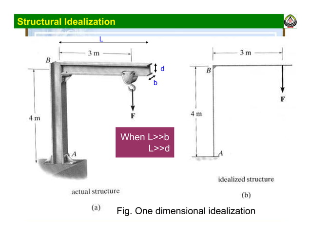Cee 317 (1)(structural analysis) | PDF