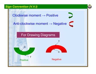 Cee 317 (1)(structural analysis) | PDF