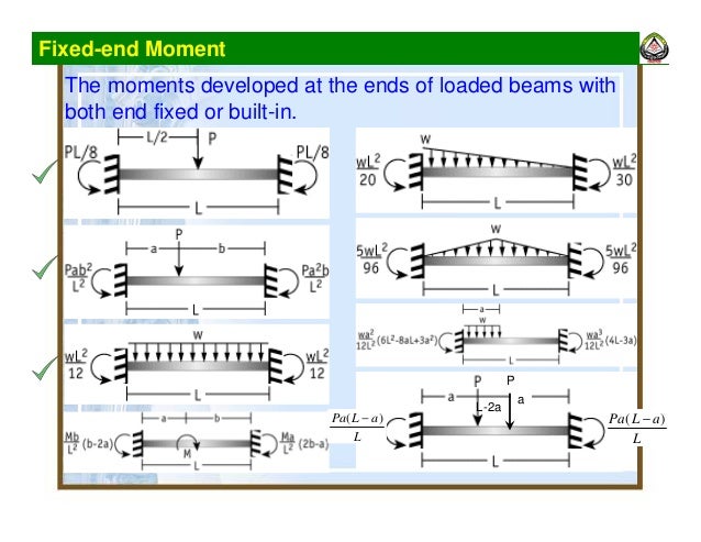 Cee 317 (1)(structural analysis)