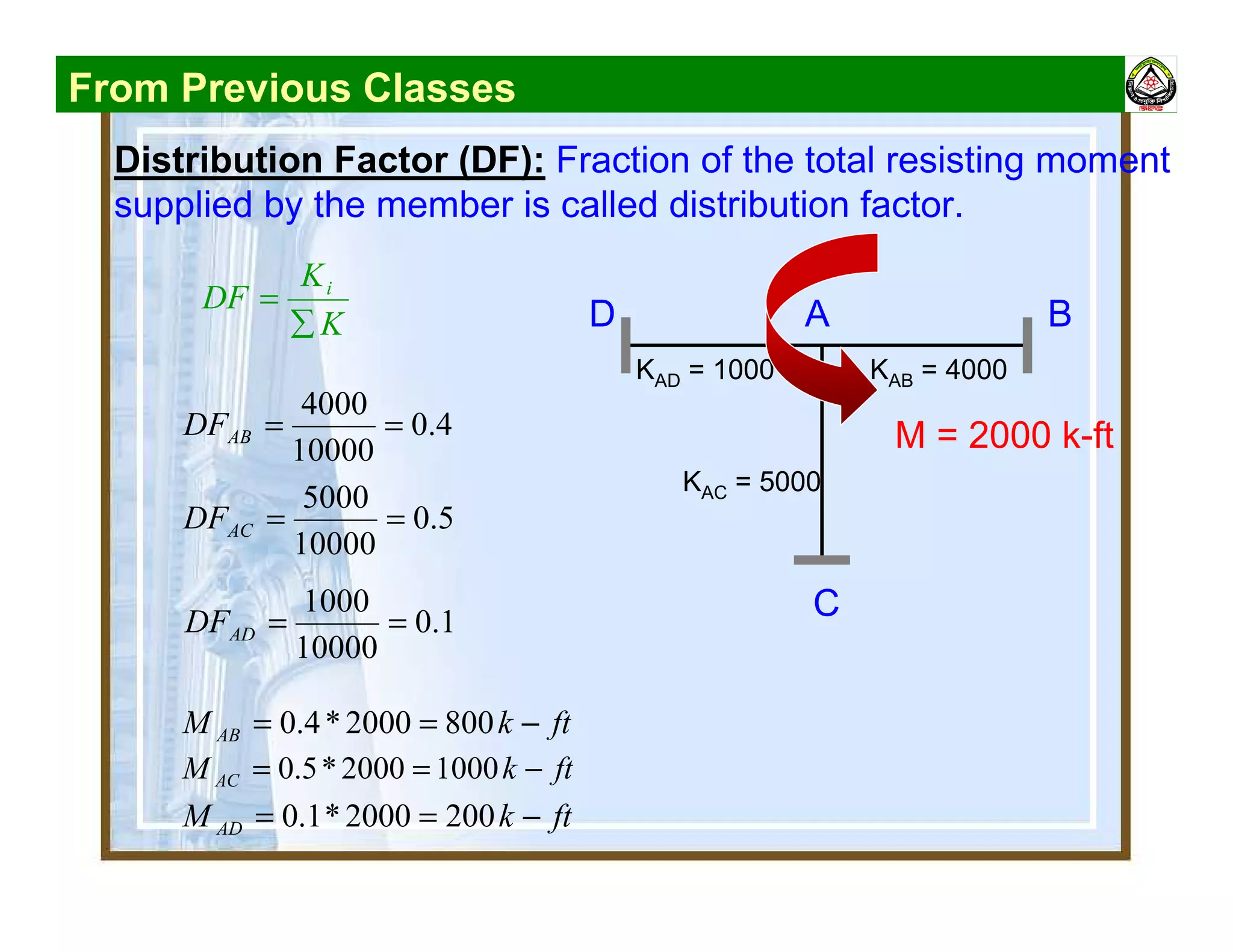 Cee 317 (3) (structural analysis) | PPT