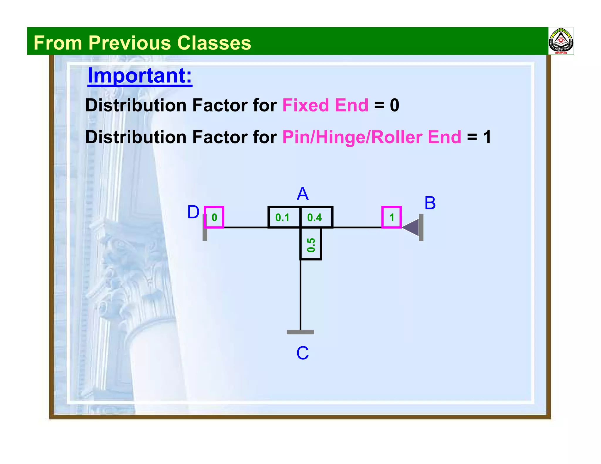 Cee 317 (3) (structural analysis) | PPT