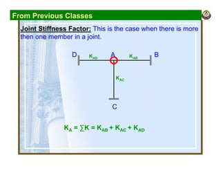 Cee 317 (3) (structural analysis) | PPT