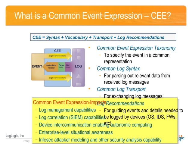 CEE Logging Standard: Today and Tomorrow | PPT | Computing | Technology & Computing
