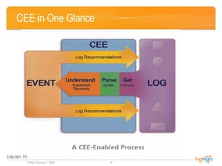 CEE Logging Standard: Today and Tomorrow | PPT