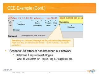 CEE Logging Standard: Today and Tomorrow | PPT