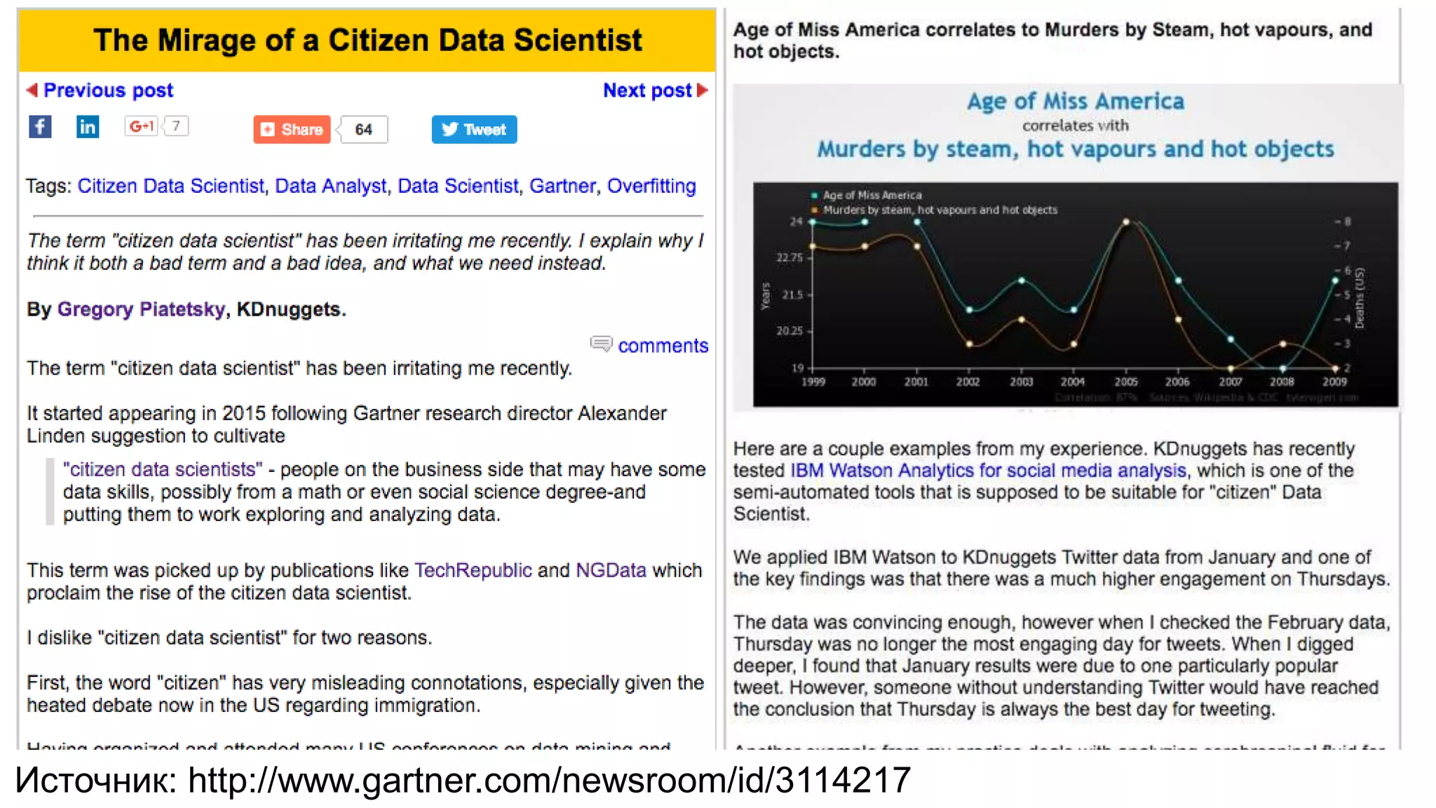 Rising of Citizen Data Science | PPT