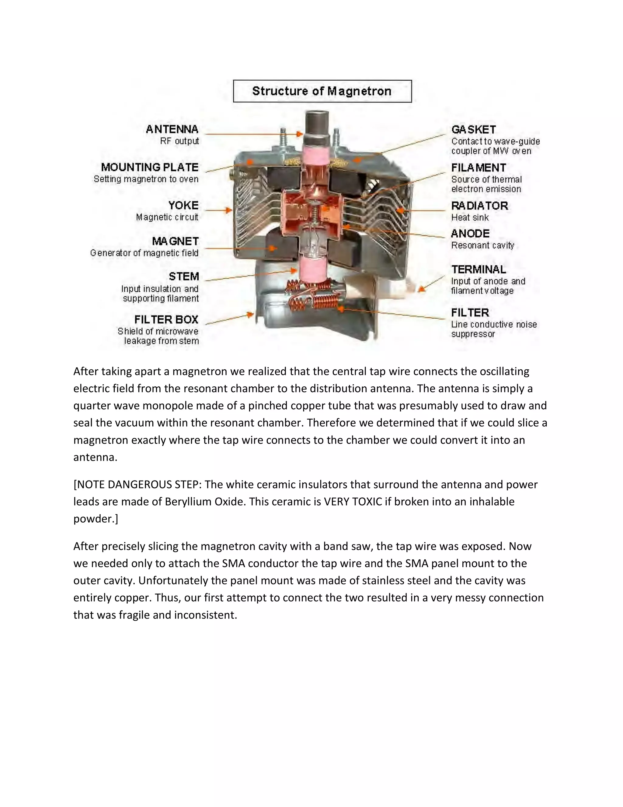 F. Magnetron Deconstruction and Antenna Adaptation | PDF