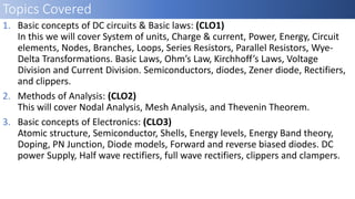 CEE103 - Lecture No 01.pdf applied electricity | PPT