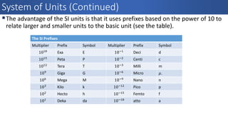 CEE103 - Lecture No 02.pdf applied electricity | PPT