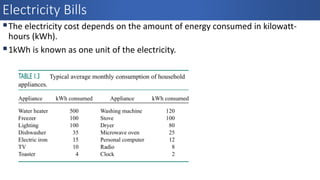 CEE103 - Lecture No 04.pdf applied electricity | PDF