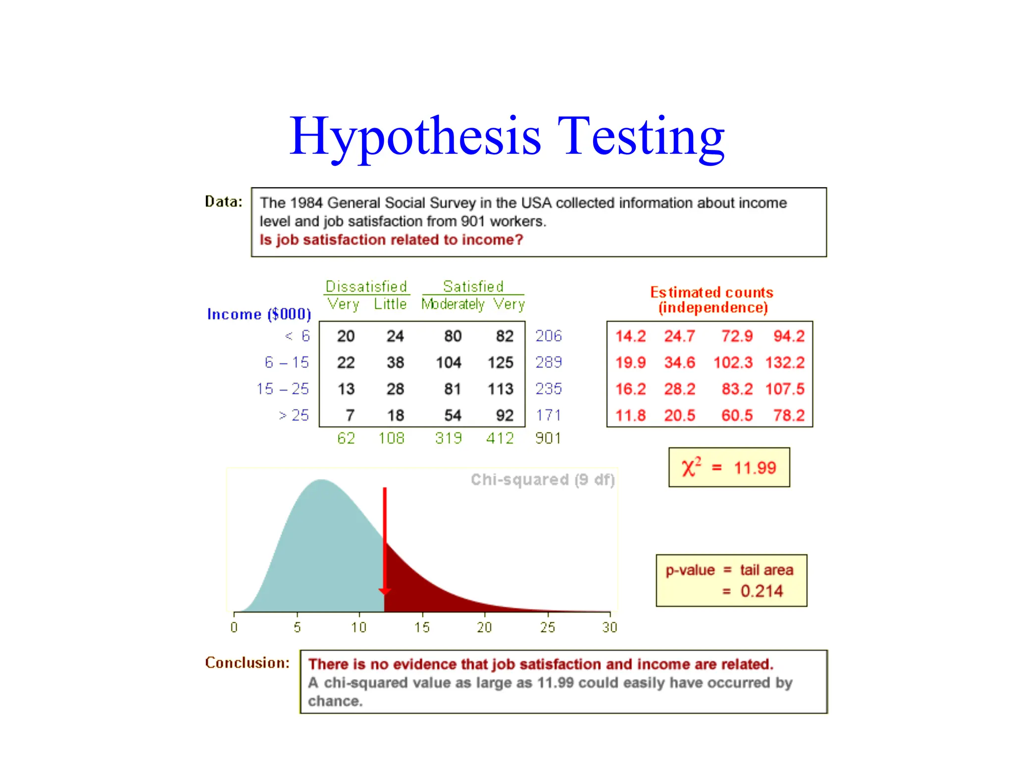 Probabilities and Statistics for Engineers 11 Lecture 1 | PDF
