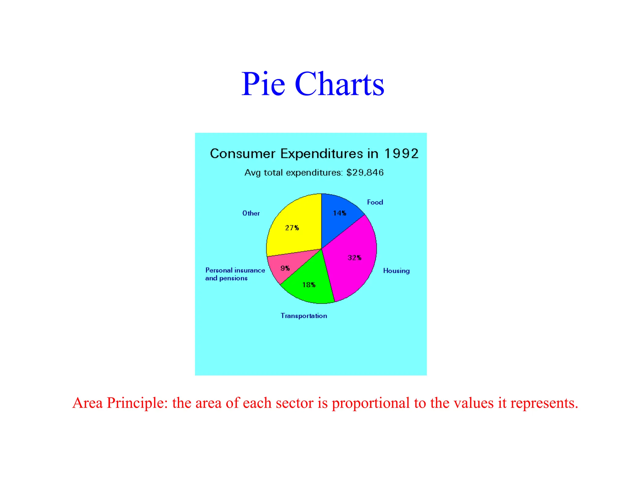 Probabilities and Statistics for Engineers 11 Lecture 1 | PDF