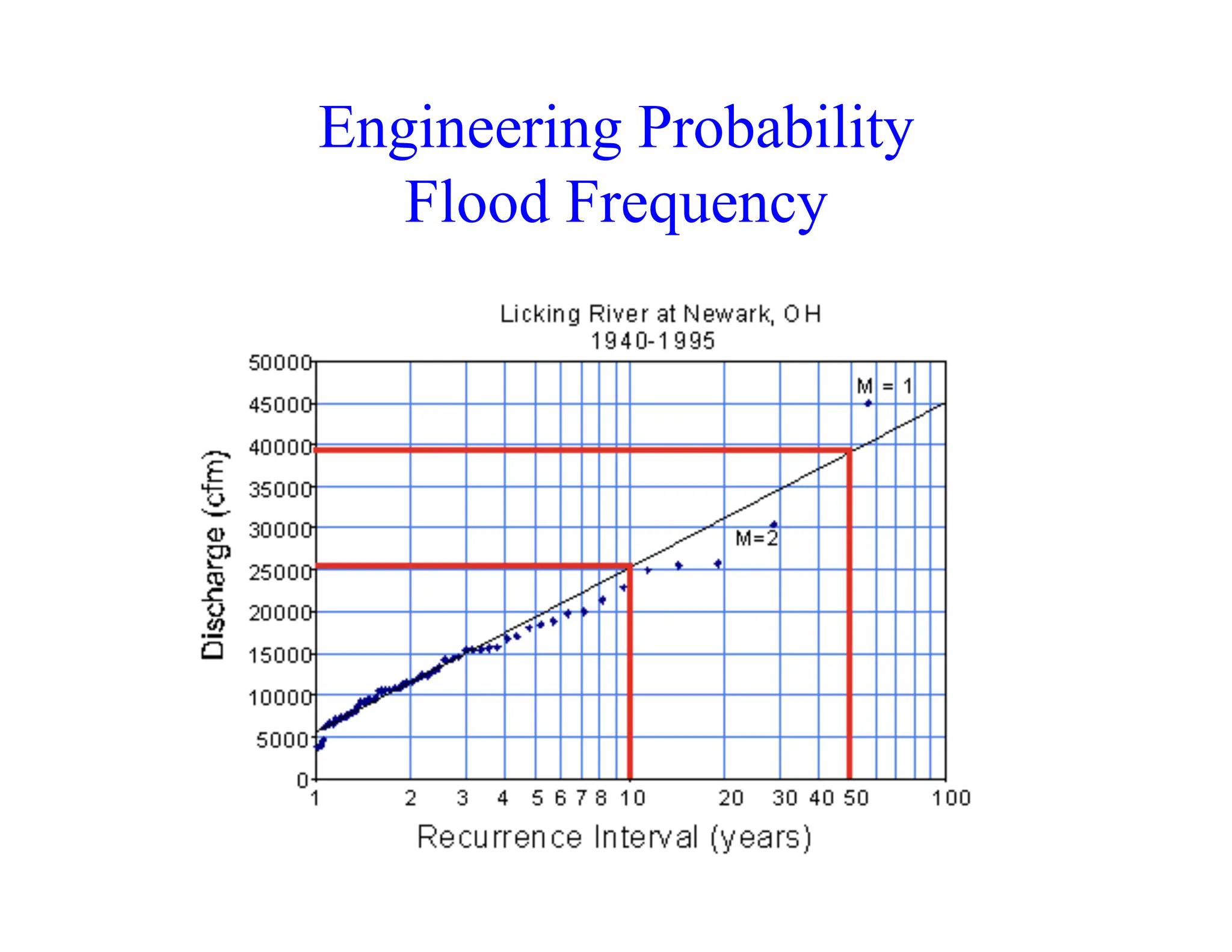 Probabilities and Statistics for Engineers 11 Lecture 1 | PDF