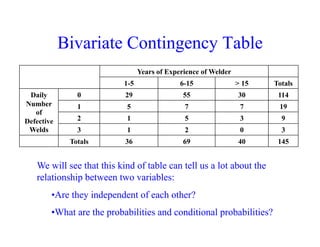 Probabilities and Statistics for Engineers 11 Lecture 1 | PDF