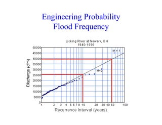 Probabilities and Statistics for Engineers 11 Lecture 1 | PDF