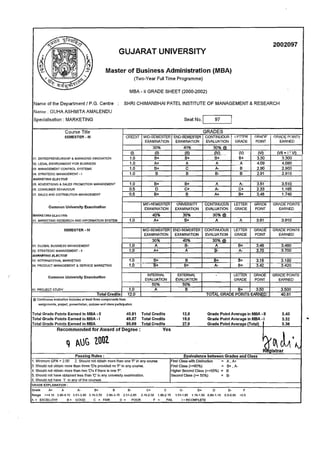 MARK SHEETS and certificates OF MBA | PDF | Business Administration ...