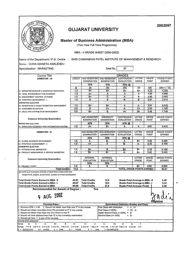 MARK SHEETS and certificates OF MBA | PDF | Business Administration ...