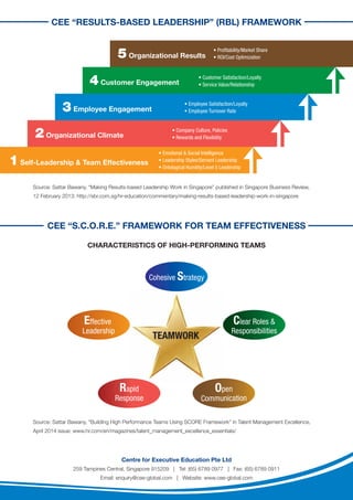 CEE 2015 Directory of Executive Development Programmes | PDF