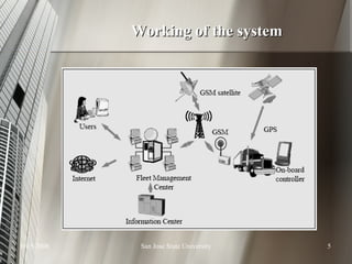 Advance Public Transportation System | PPT