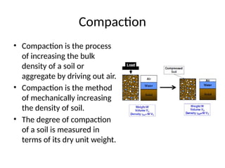 Soil Compaction civil engineering .pptx