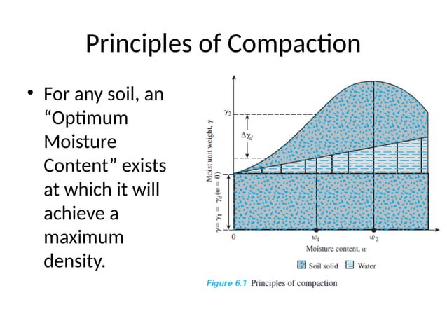 Soil Compaction civil engineering .pptx
