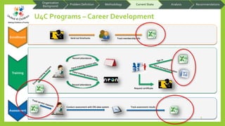 U4C Presentation v16 | PPTX