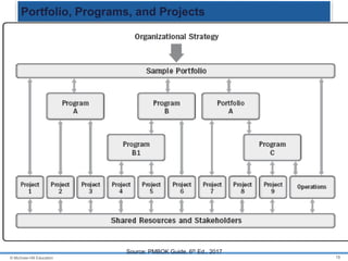 Project Management Lecture Introduction1 | PPTX