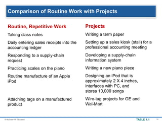 Project Management Lecture Introduction1 | PPTX