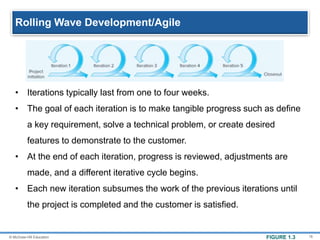 Project Management Lecture Introduction1 | PPTX