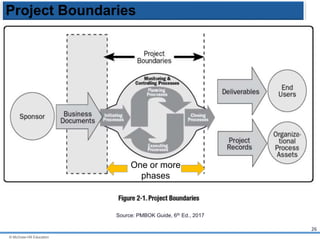 Project Management Lecture Introduction1 | PPTX