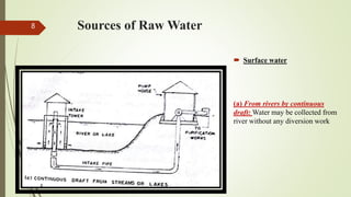 Cee 507 lecture 1 introduction (WATER SUPPLY ENGINEERING) | PPTX