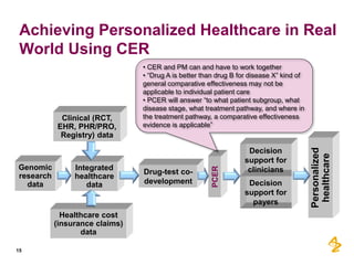 Can CER and Personalized Medicine Work Together | PPT