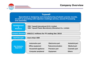 ★Topwell Presentation | PPT