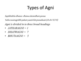 Concept of Agni in Rasa Shastra & Bhaishajya | PPTX