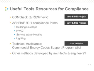 Supporting energy design performance thru code compliance | PPT