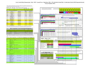 MEP EXCEL P6 PDF GF MEP A3 Access Control Delay Demonstration Summary ...