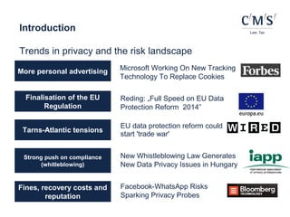 CEE CMS Data Protection webinar series - Part 2 | PPT